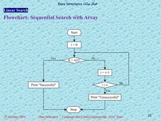 Data Structure lecture 4 linked list.pdf