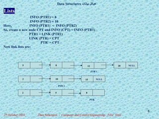 Data Structure lecture 4 linked list.pdf