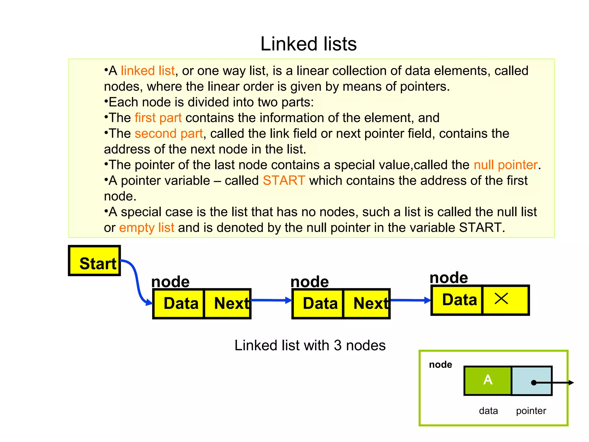 Data Structure Lecture 5 Ppt