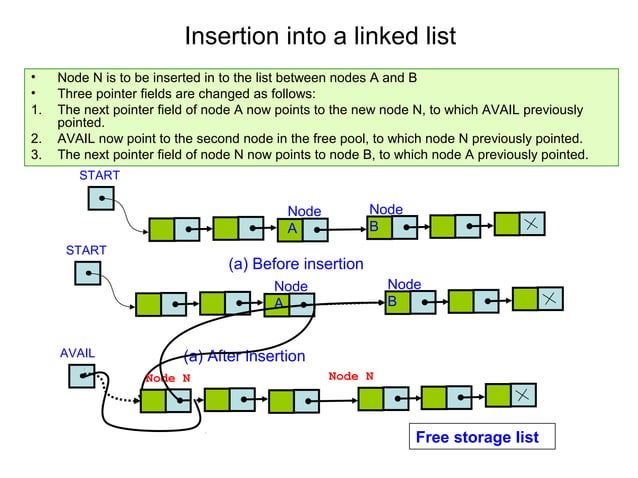 Data Structure Lecture 5 Ppt