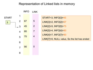 Data structure lecture 5 | PPT