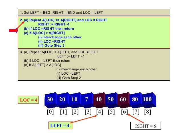 Data structure lecture7