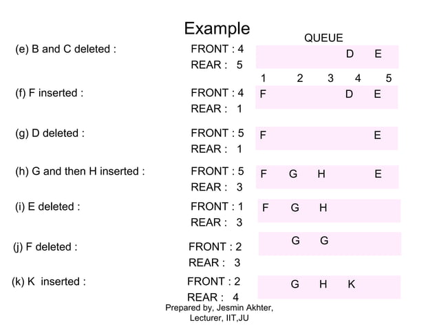 Data structure lecture 9 | PPT
