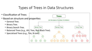Data structure: Presentation about Trees.pptx