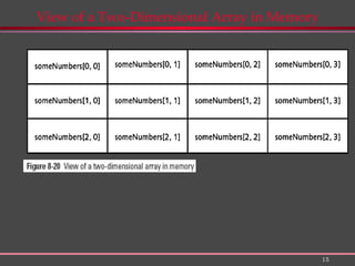 Data Structure Midterm Lesson Arrays | PPT