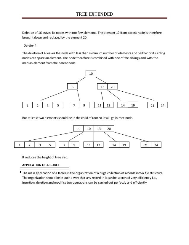 DATA STRUCTURE AND ALGORITHM FULL NOTES