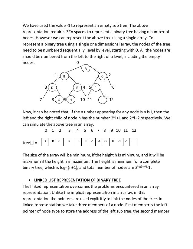 DATA STRUCTURE AND ALGORITHM FULL NOTES