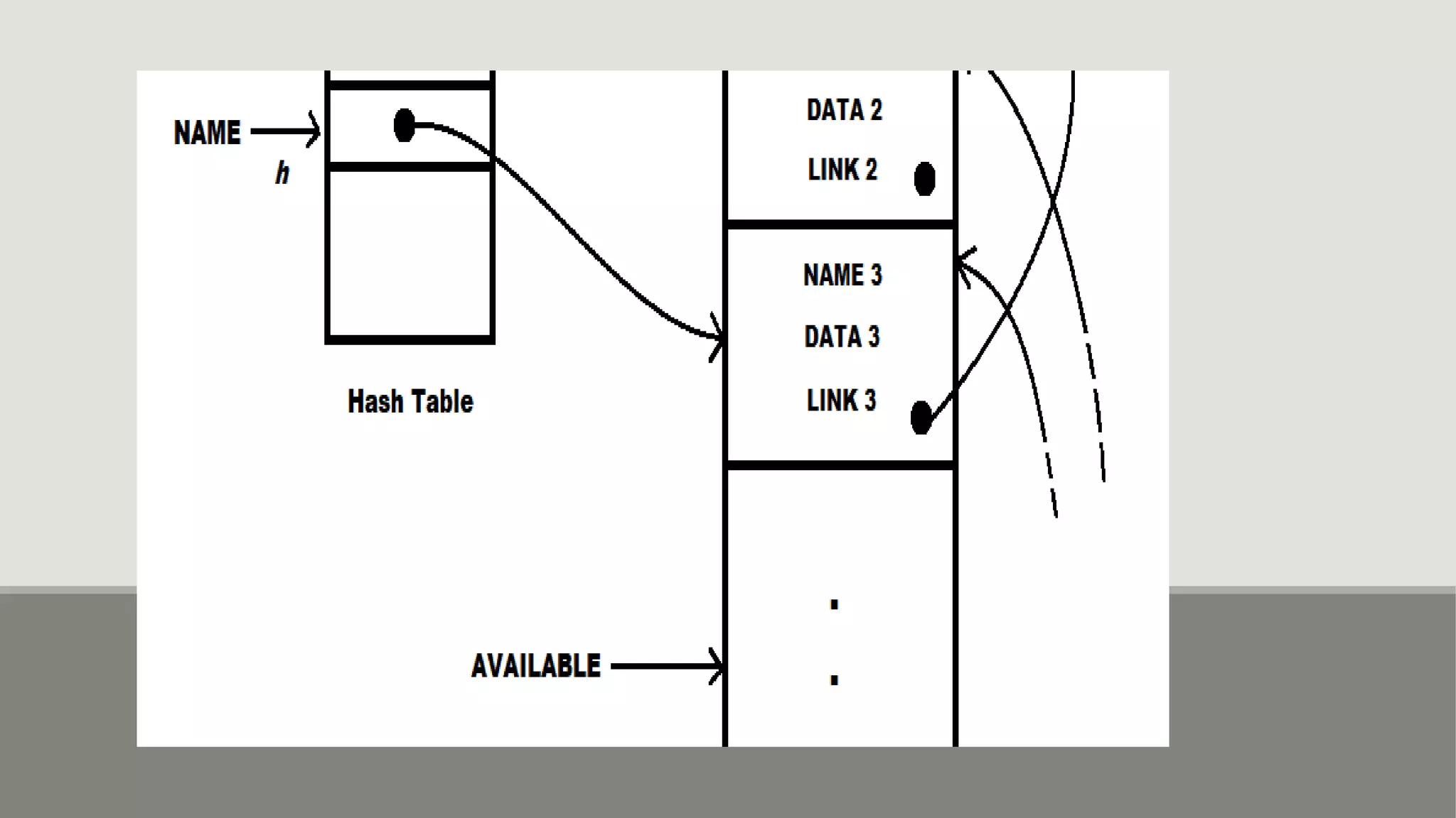 data structure of symbol table.pptx