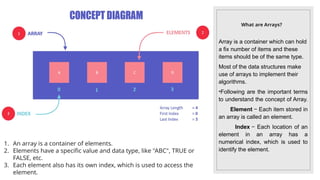 DataStructurePpt-01.pptxEngineering data structure notes | PPTX