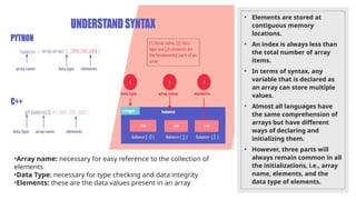 DataStructurePpt-01.pptxEngineering data structure notes | PPTX