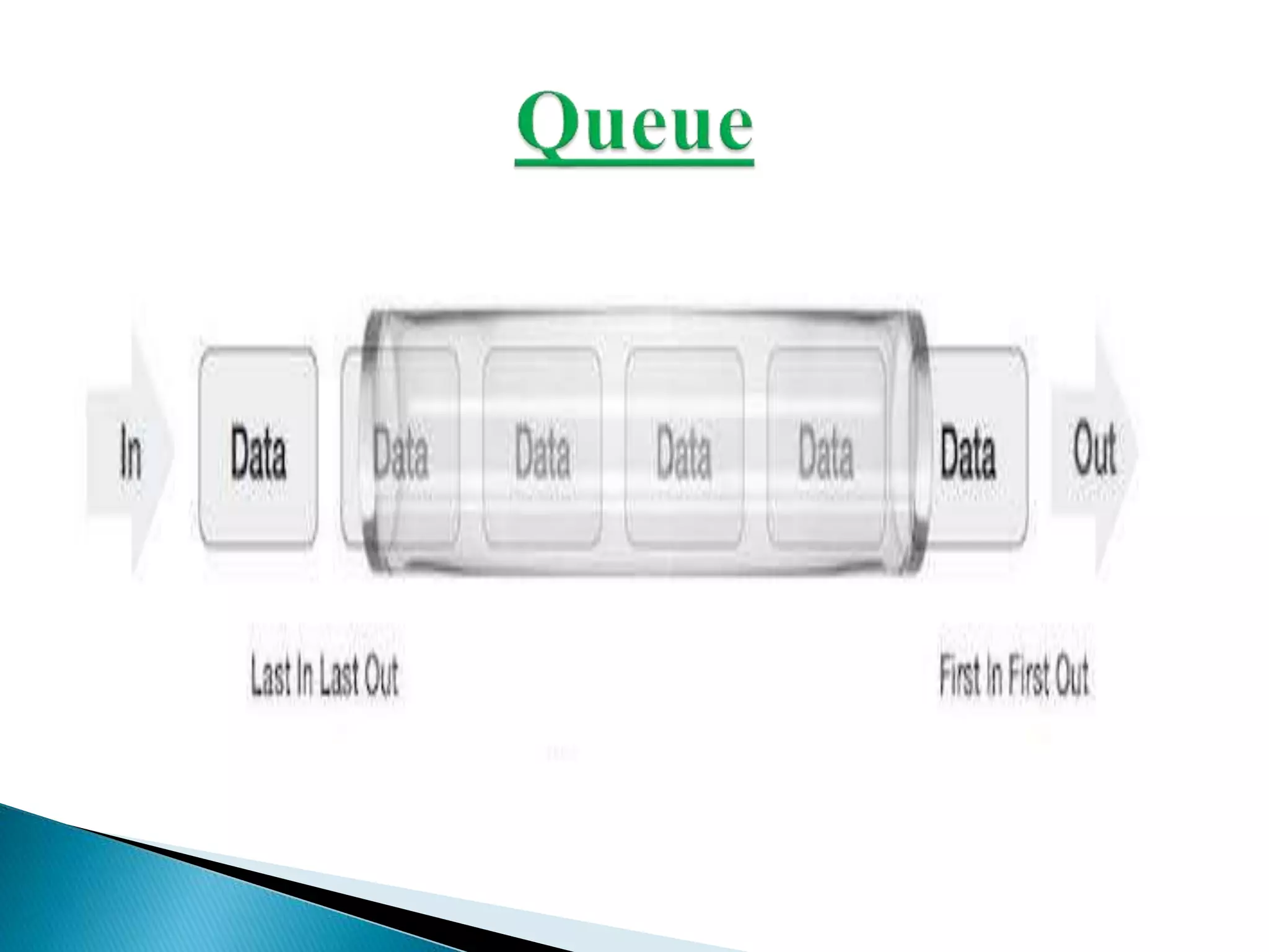 Data structure Assignment Help | PPT