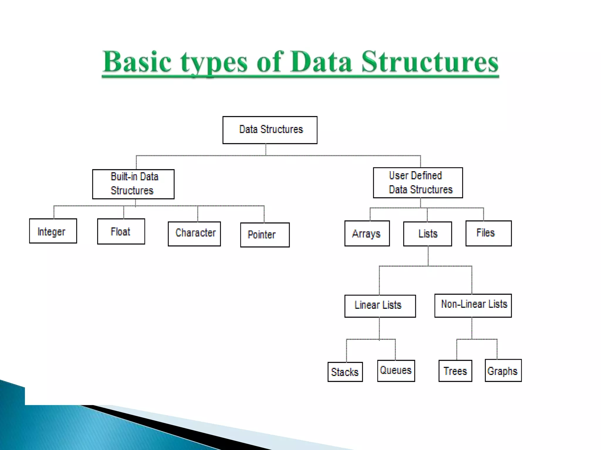 Data structure Assignment Help | PPT