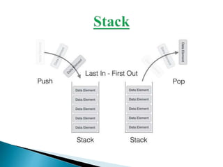 Data structure Assignment Help | PPT