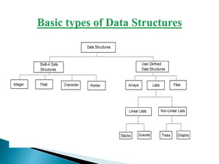 Data structure Assignment Help | PPT