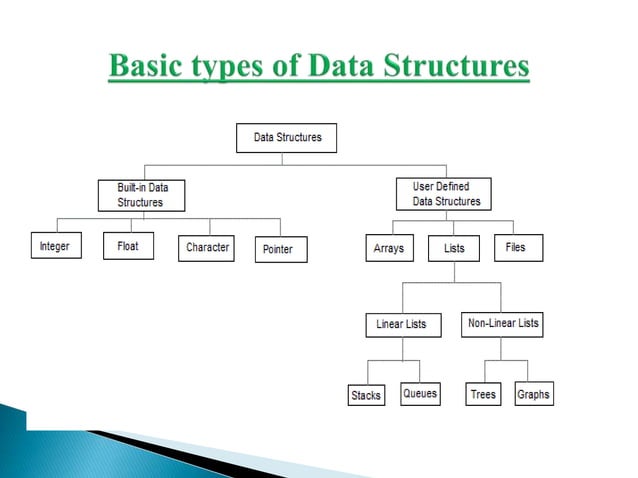 Data structure Assignment Help | PPT
