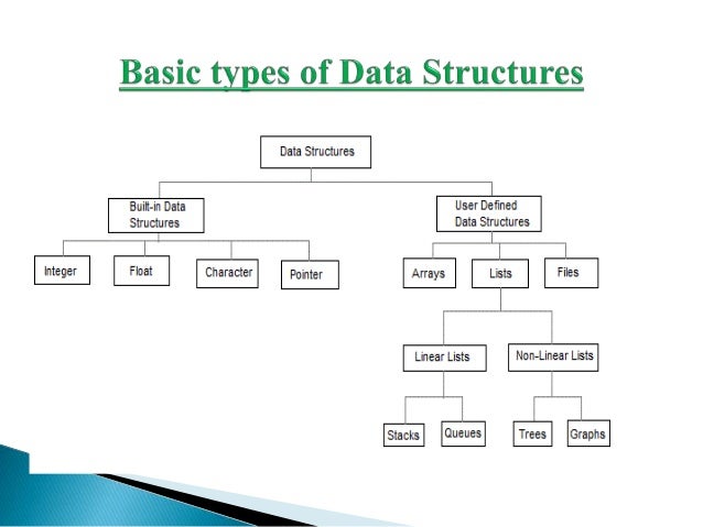 Data Structure Assignment Help
