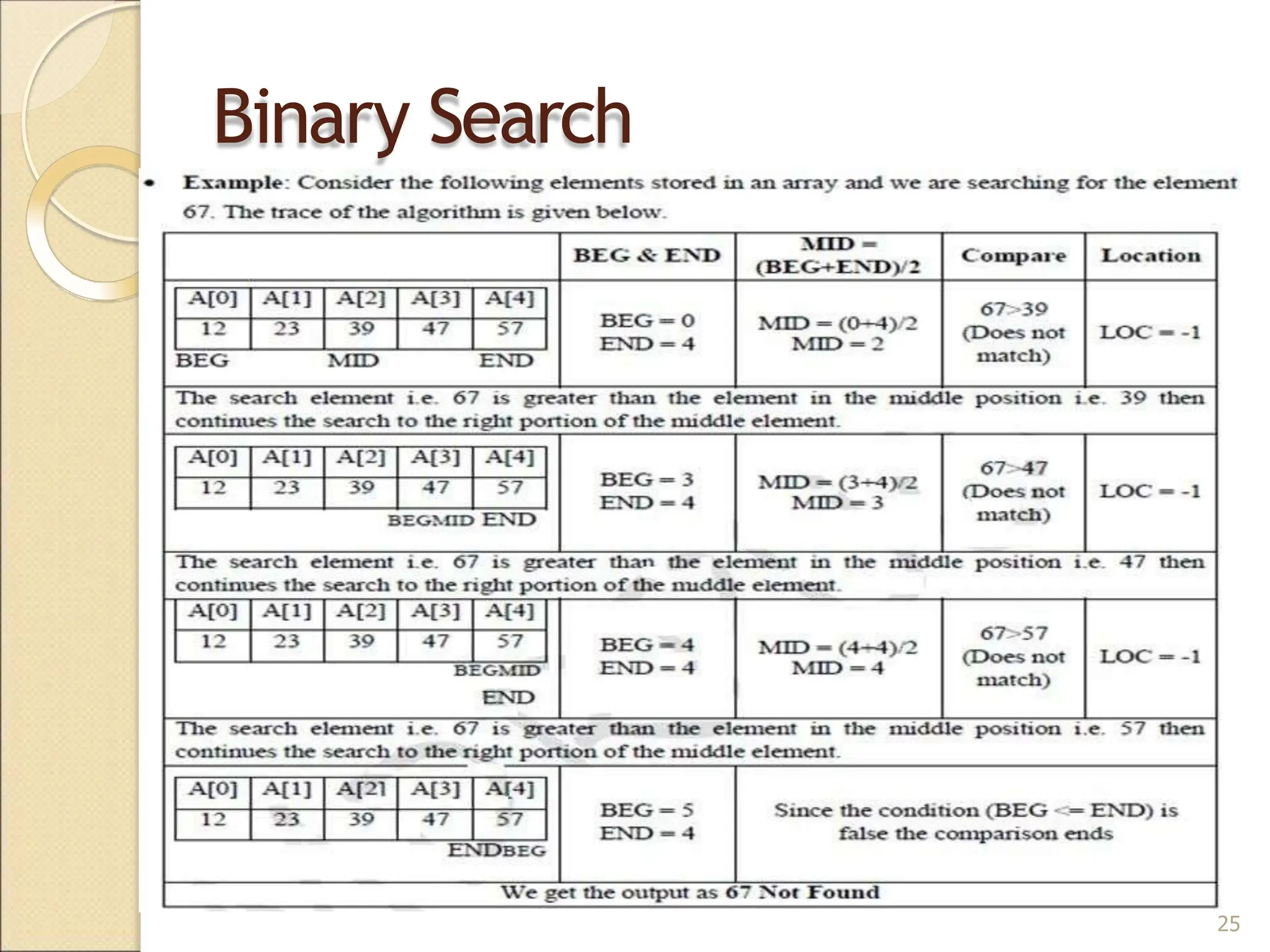 datastructure concepts ppt-190327174340.pptx