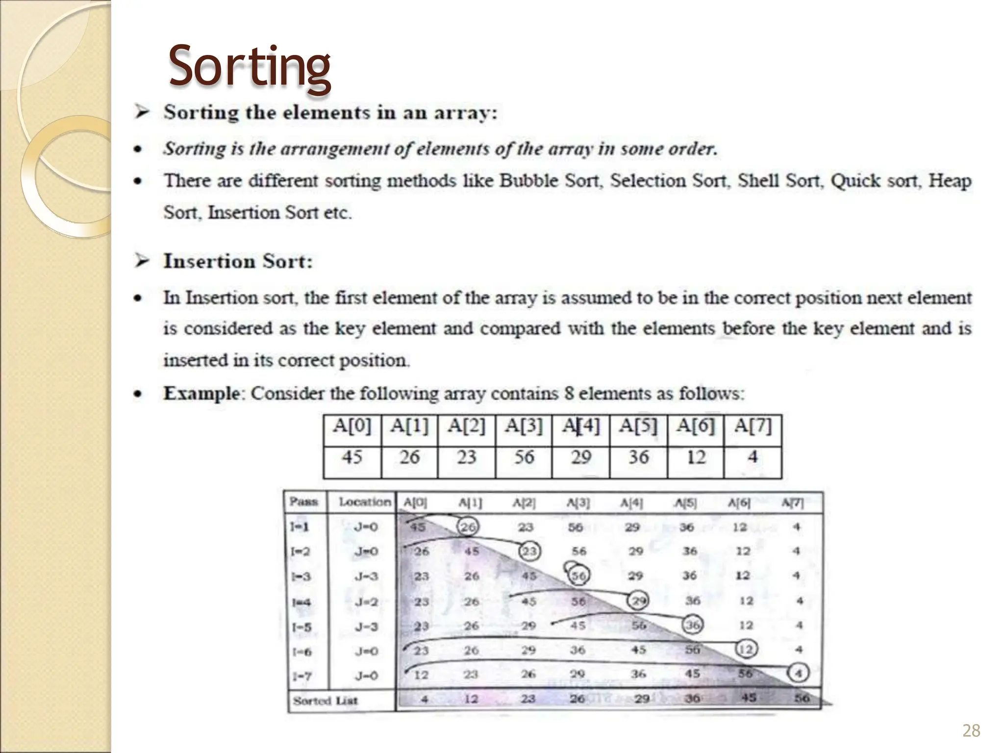 datastructure concepts ppt-190327174340.pptx