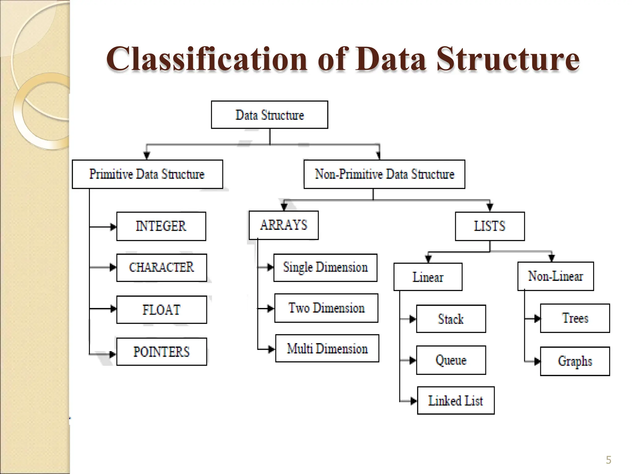 datastructure concepts ppt-190327174340.pptx