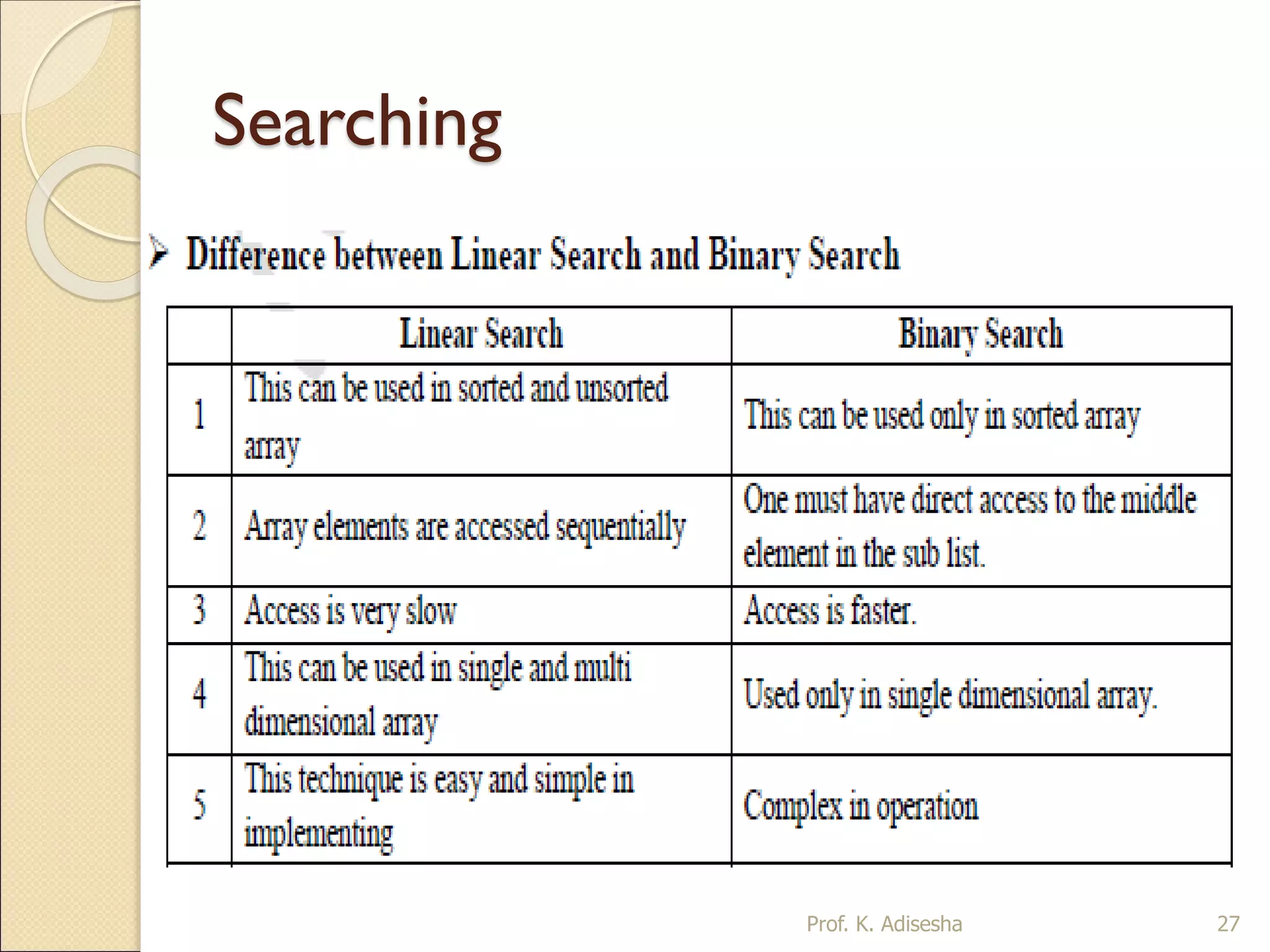 Data structure ppt | PDF
