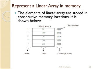 Data structure ppt | PDF