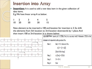 Data structure ppt | PDF