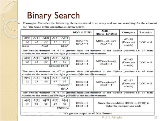 Data structure ppt | PDF