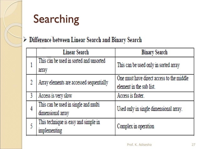 Data structure ppt | PDF