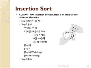 Data structure ppt | PDF