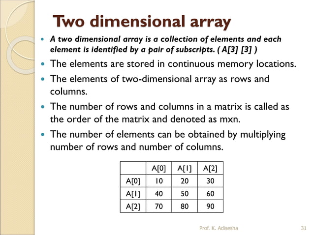 Data structure ppt | PDF
