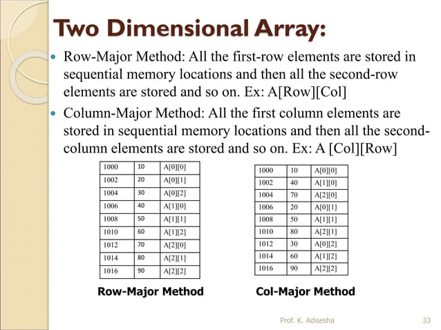 Data structure ppt | PDF