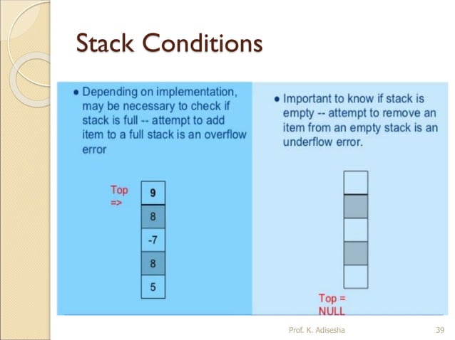 Data structure ppt | PDF