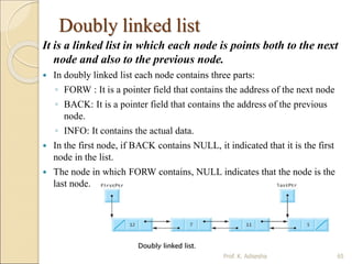 Data structure ppt | PDF