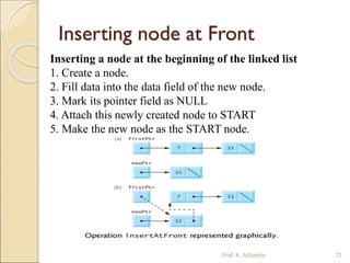 Data structure ppt | PDF