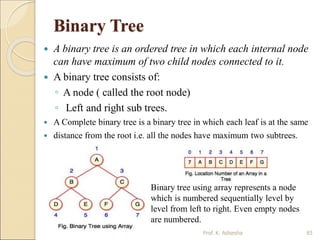Data structure ppt | PDF