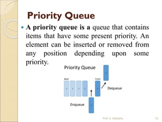 Data structure ppt | PPT