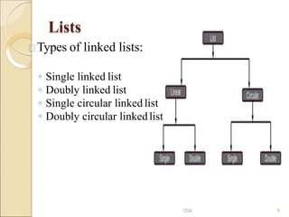 datastructureppt-190327174340 (1).pptx | Databases | Computer Software ...