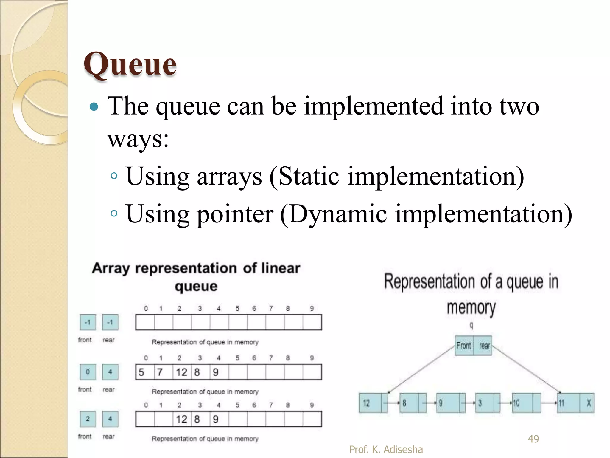 datastructureppt-190327174340 (1).pptx