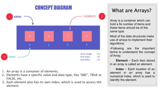 DataStructurePpt.pptx