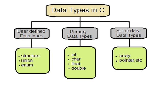 Introduction to Data Structure | PPTX