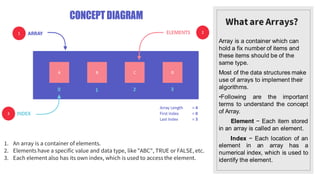 Data Structure Ppt for our engineering college industrial training. | PDF