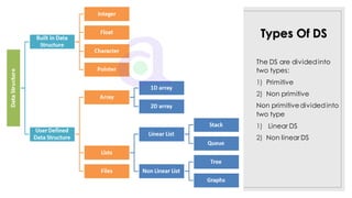 Data Structure Ppt for our engineering college industrial training. | PDF
