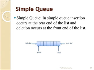 basic concept of Data Structure PPT.pptx