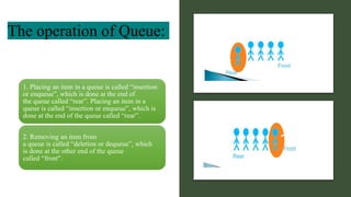 Stack & Queue | PPT