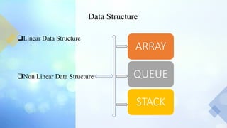 Stack & Queue | PPT