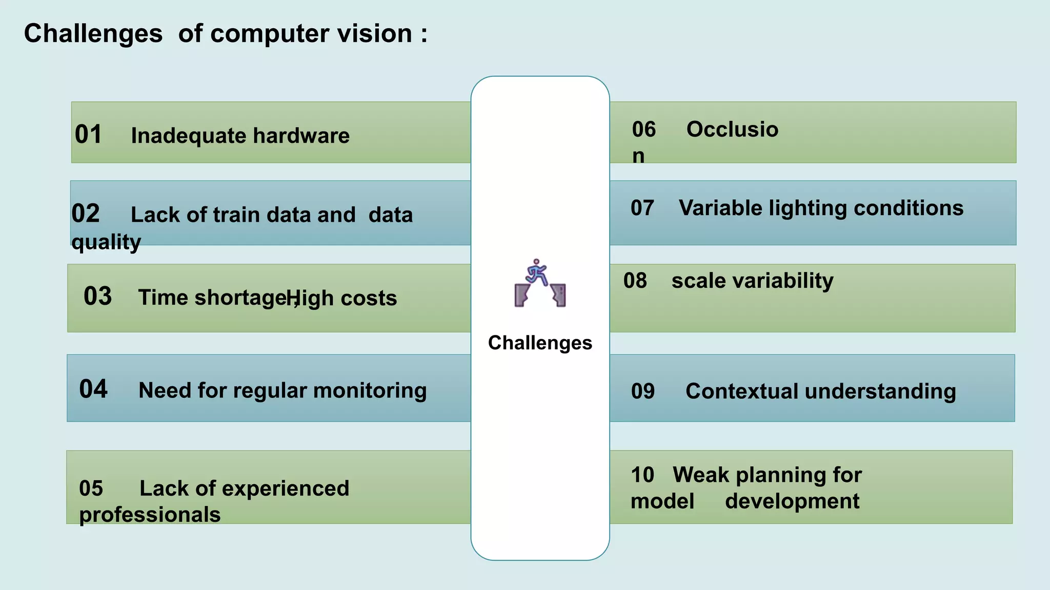 computer vision | PPTX