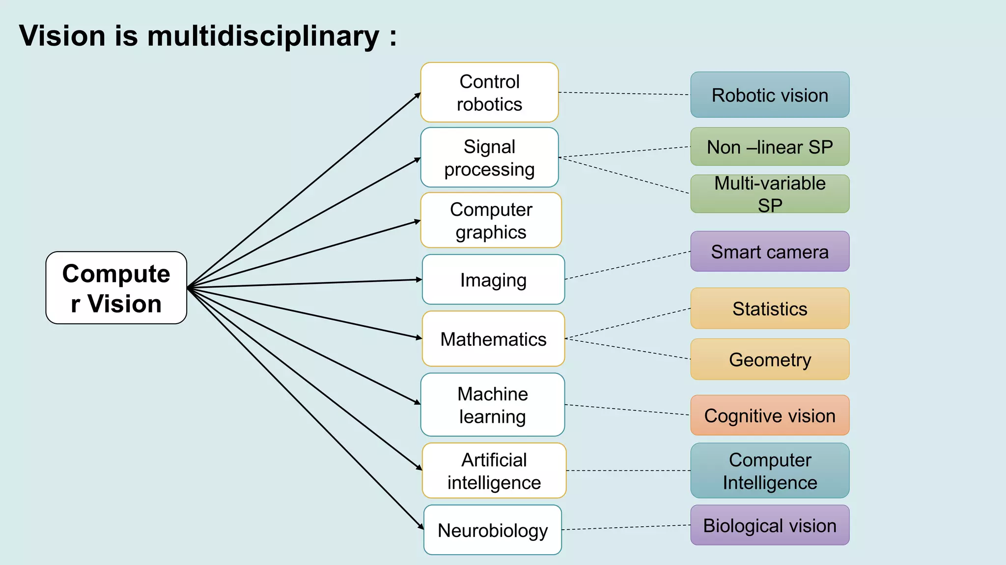 computer vision | PPTX