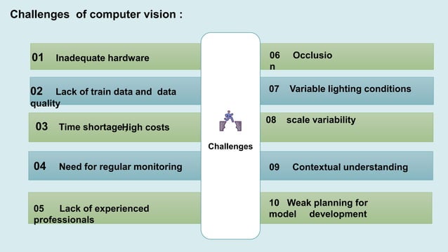 computer vision | PPTX | Cameras and Camcorders | Consumer Electronics