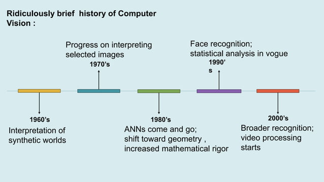 computer vision | PPTX | Cameras and Camcorders | Consumer Electronics
