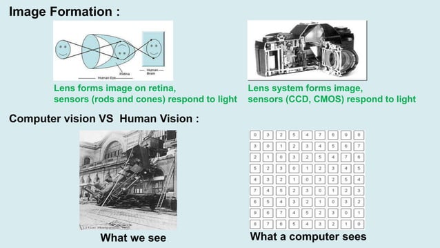 computer vision | PPTX | Cameras and Camcorders | Consumer Electronics
